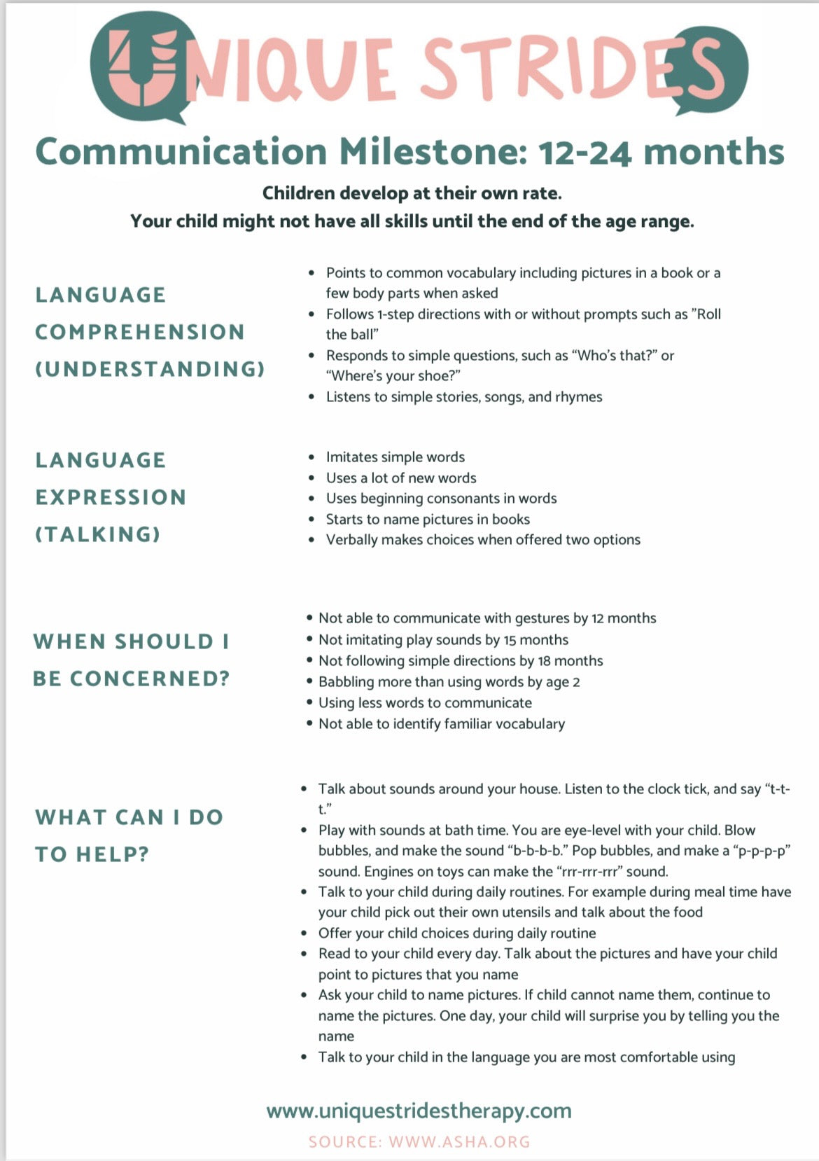 Communication Milestone & Sound Development Checklist – Nwanneka Udeka